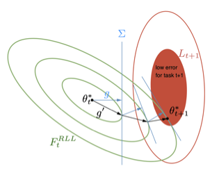 ICLR 2022 Spotlights